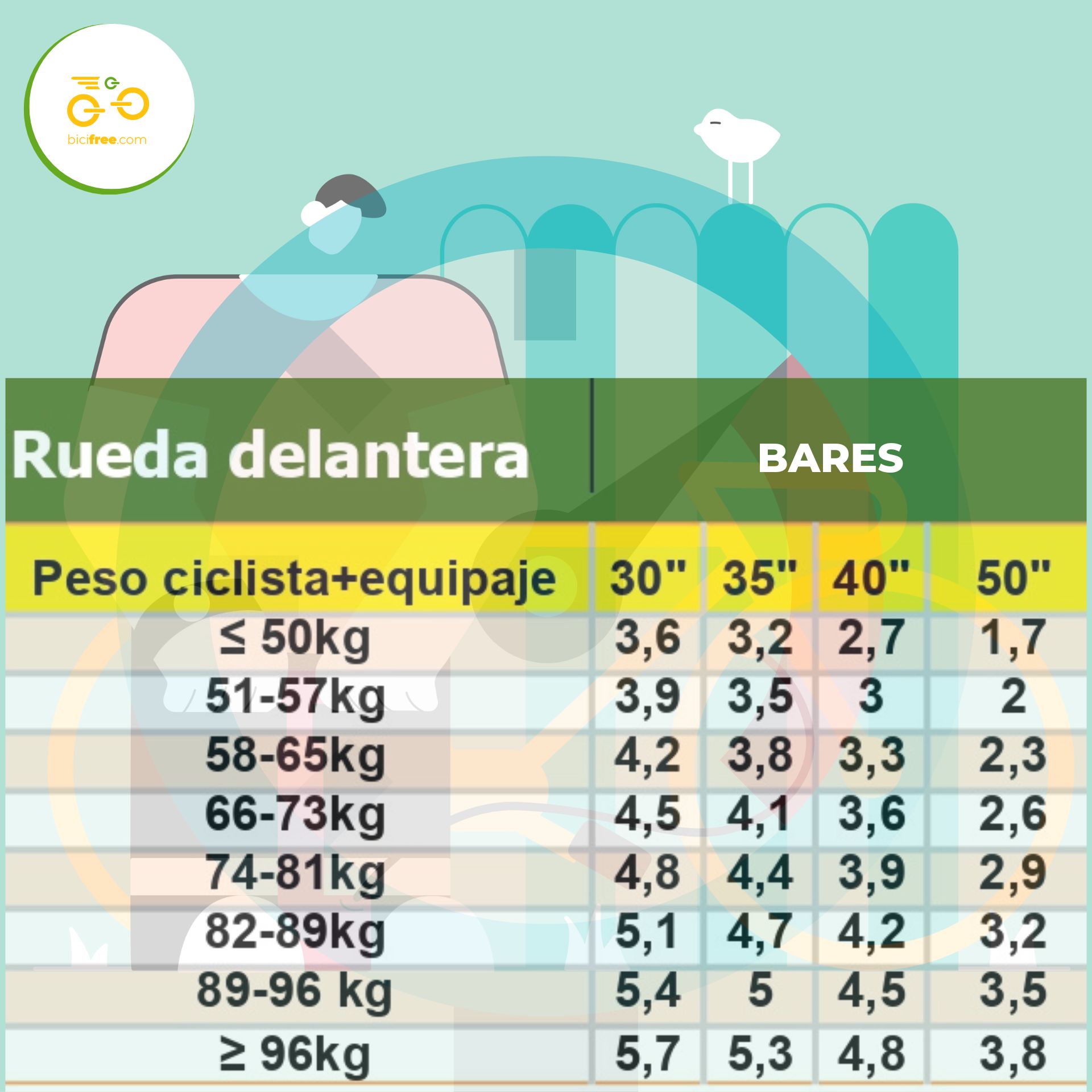 Presión Ruedas Bici: 1 Personalización Perfecta - Bicifree
